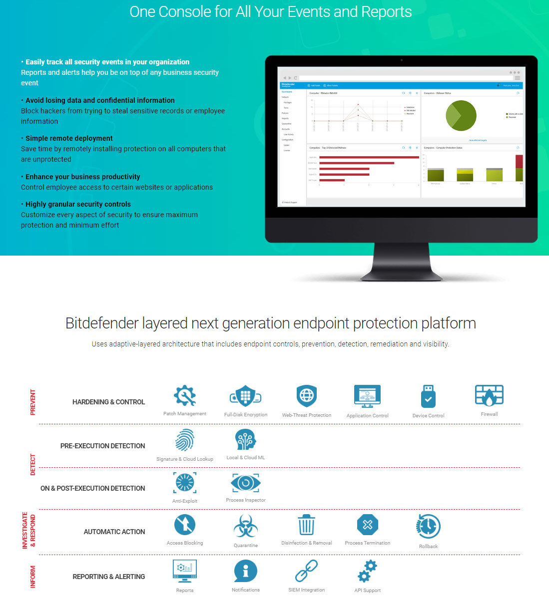 Bitdefender GravityZone Business Security